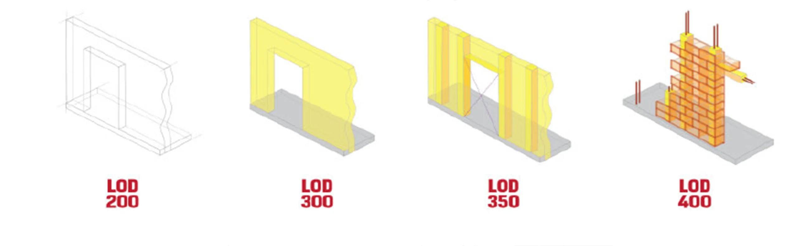 Mastering LOD in BIM: A Bold Dive into Precision and Progress | PAACADEMY