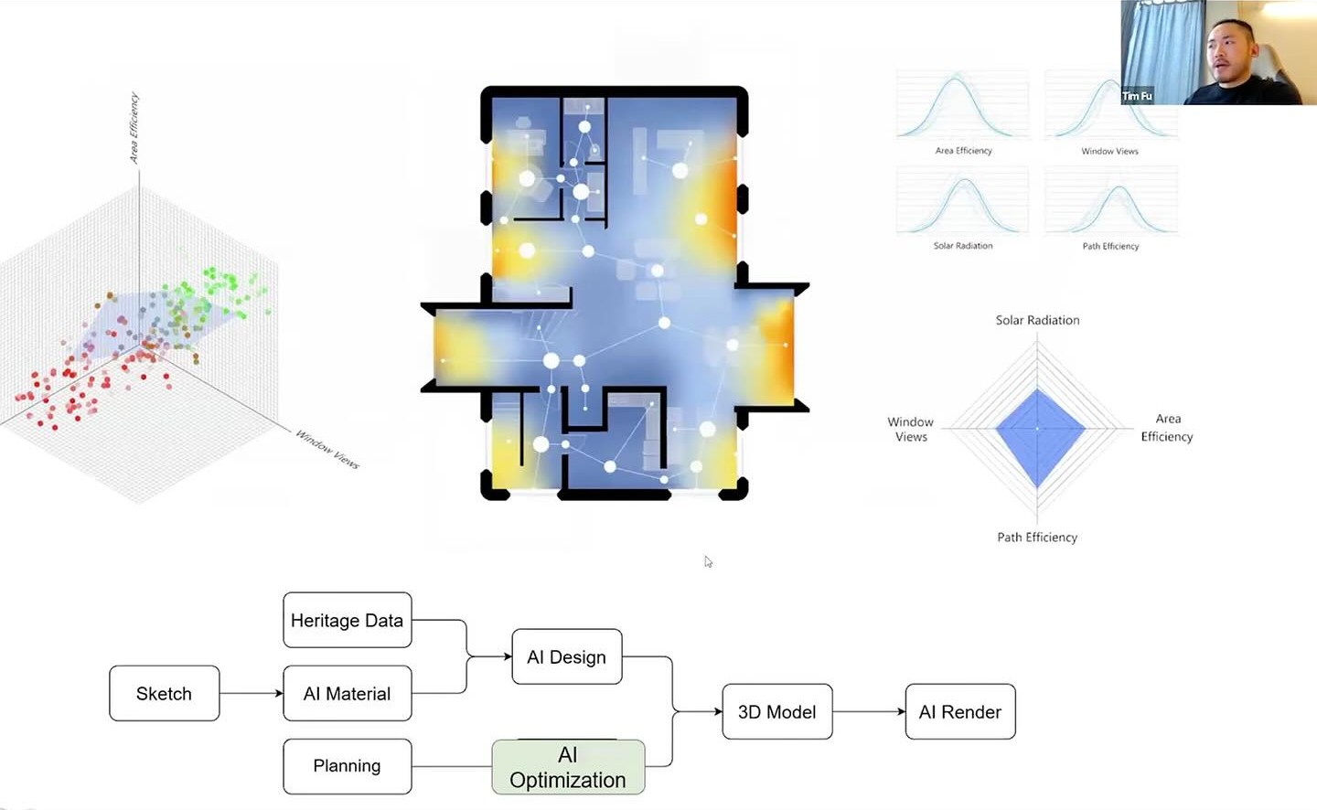 Parametric Intelligence 2.0 | PAACADEMY